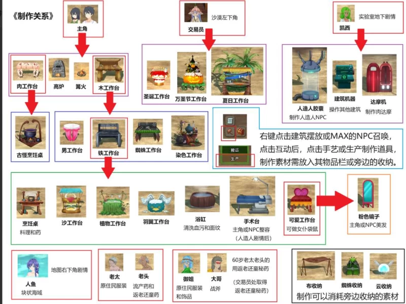 Mad Island Full Walkthrough - Game Walkthrough