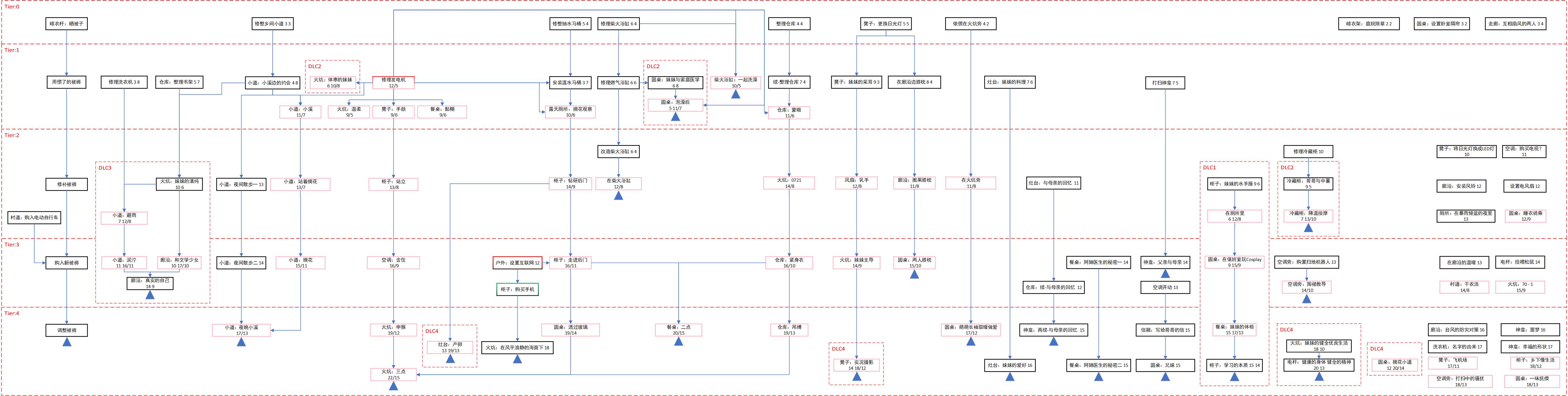 Inaka Kyoudai All Endings Guide: Illustrated Walkthrough for Devoted ...
